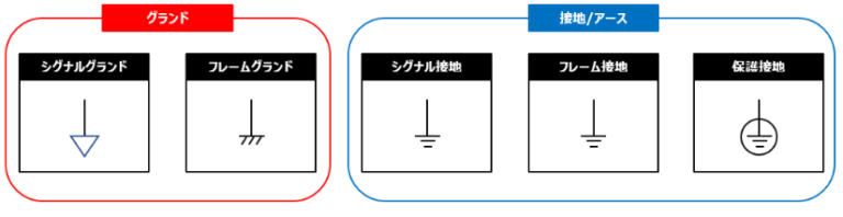 【基礎から学ぶ電気設備】 接地記号の種類 ～グランドやアースの意味の明確な違いとは？～ | フラっとメモ！！