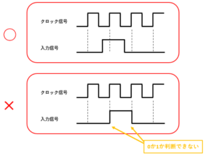 【基礎から学ぶ設計思想】 クロック信号とは？CLKとは？MCLK・WCLK・BCLKと併せて解説！ | フラっとメモ！！