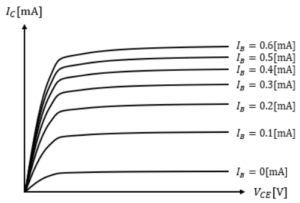 【基礎から学ぶトランジスタ】 IC－VCE特性の補足説明 ～コレクタ抵抗との関係とコレクタ飽和電圧について～ | フラっとメモ！！